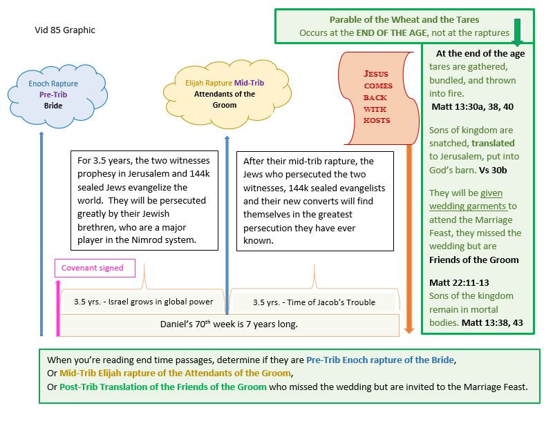 Study Notes - Sue Keith Ministries