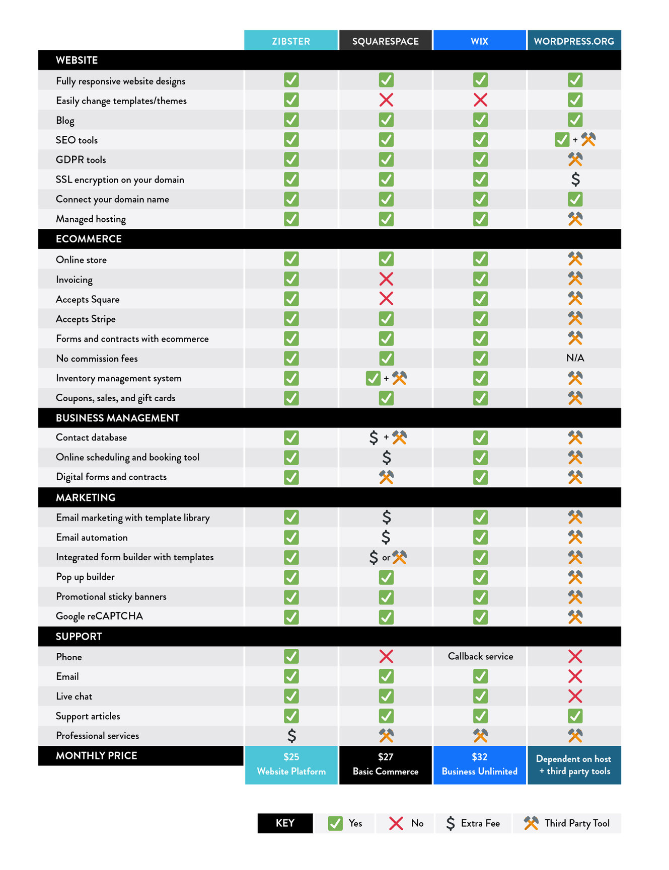 How Does Zibster Compare to Other Website Builders for Small Businesses ...
